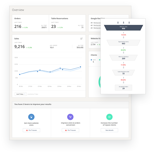 GloriaFood Online Ordering: WordPress Restaurant Theme with Online Ordering