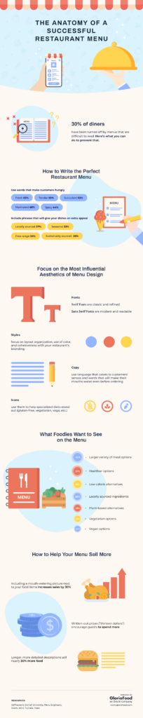 3 Menu Writing Tips: The BEST Food Descriptions that Make You Hungry