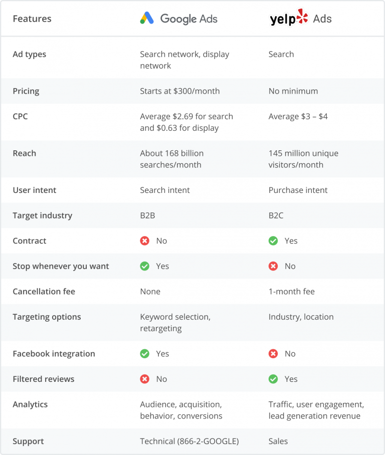 Complete Guide to Yelp Restaurant Marketing: Get Ahead of ...