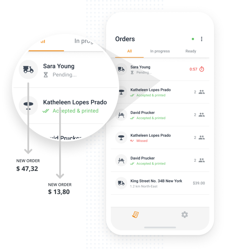 16 Restaurant Management Tips for Happy Employees & a Successful ...