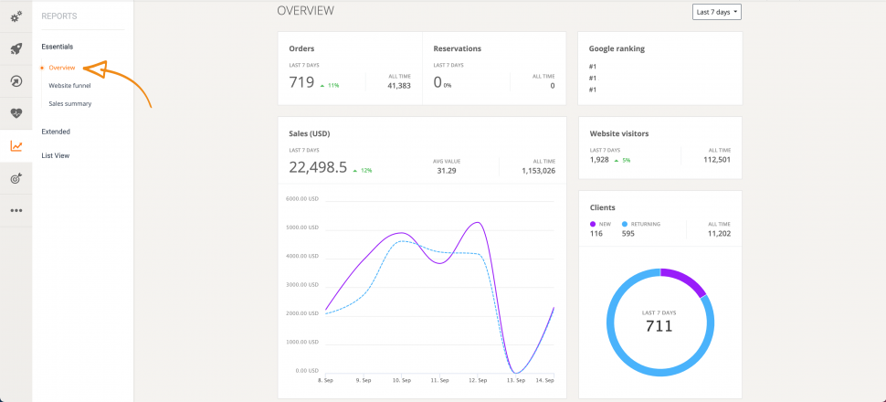 How to Successfully Use Restaurant Analytics to Increase Revenue ...