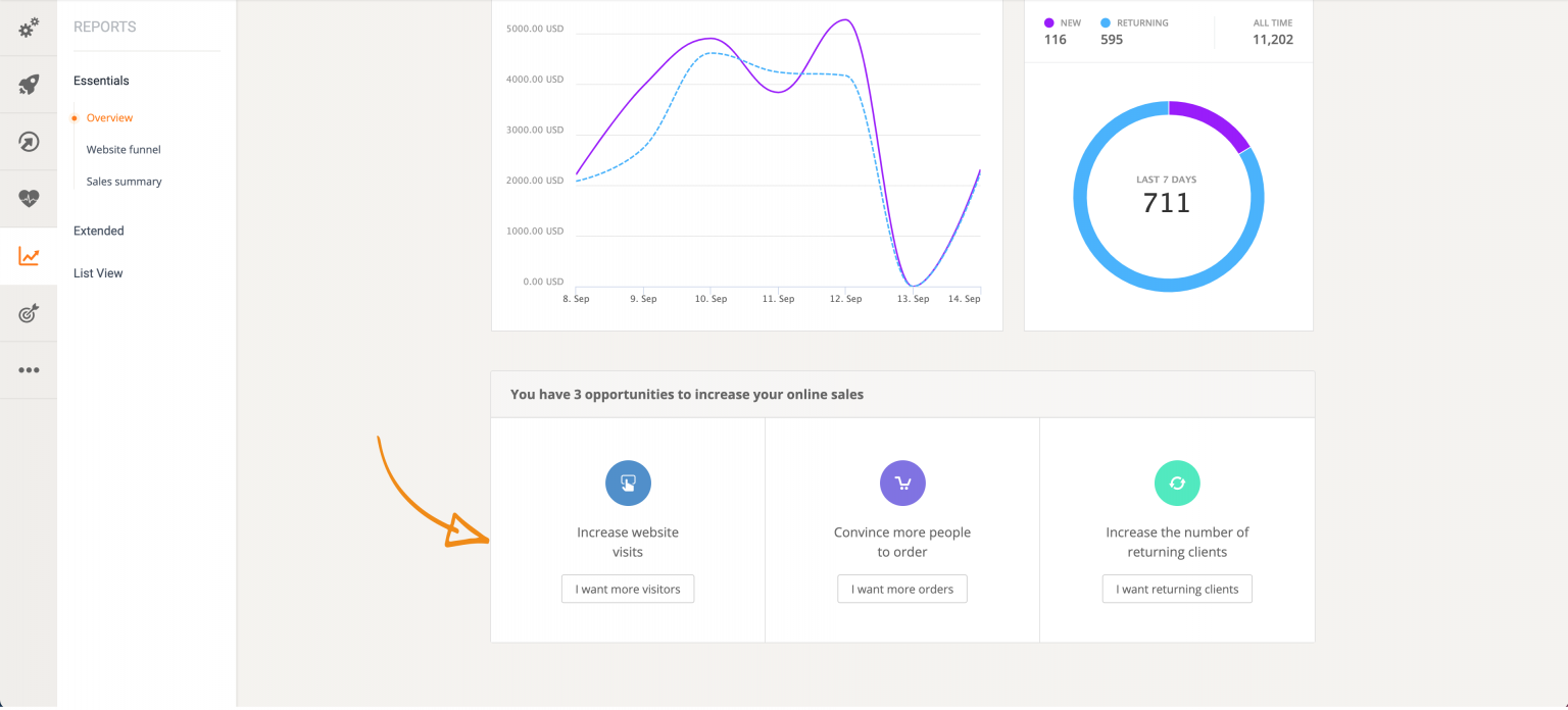 How to Successfully Use Restaurant Analytics to Increase Revenue ...