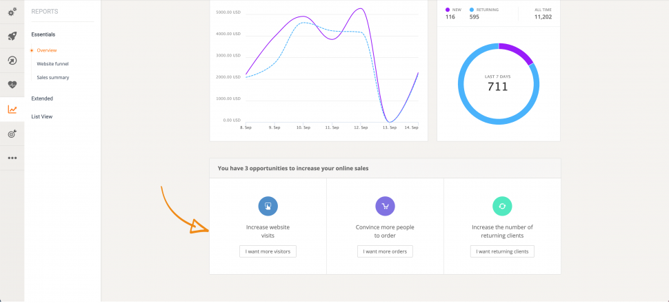 How to Successfully Use Restaurant Analytics to Increase Revenue ...