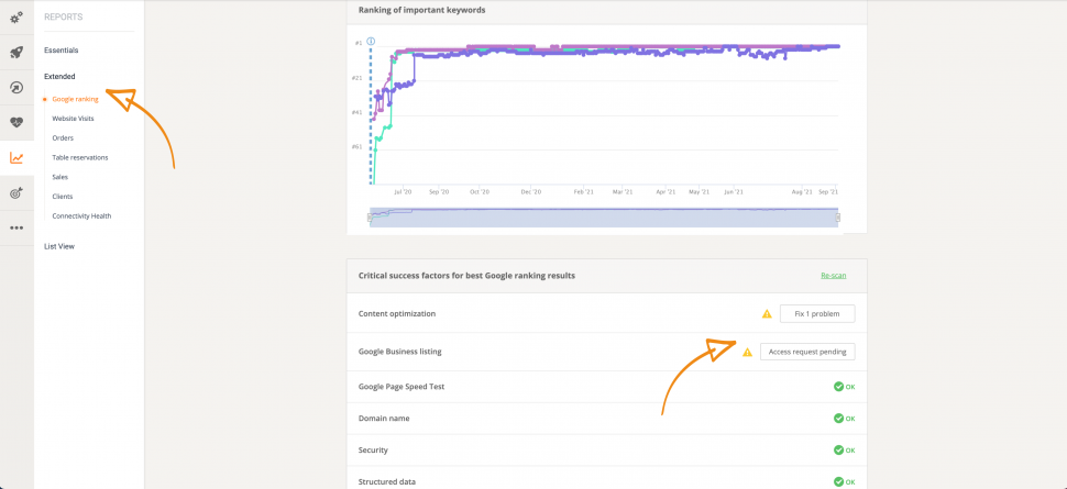How to Successfully Use Restaurant Analytics to Increase Revenue ...