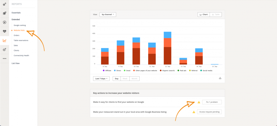 How to Successfully Use Restaurant Analytics to Increase Revenue ...