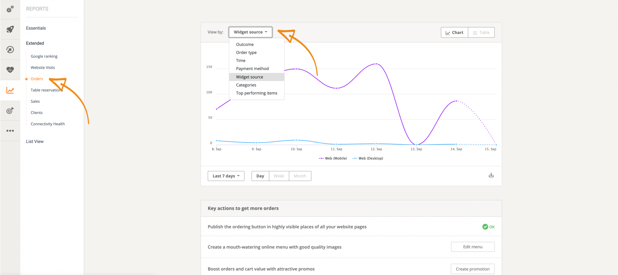 How to Successfully Use Restaurant Analytics to Increase Revenue ...