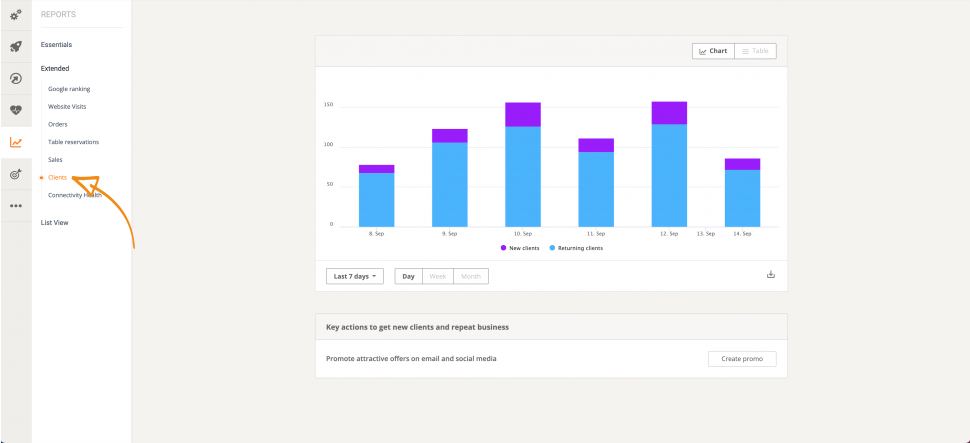 How to Successfully Use Restaurant Analytics to Increase Revenue ...
