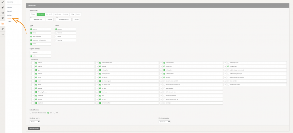 How to Successfully Use Restaurant Analytics to Increase Revenue ...