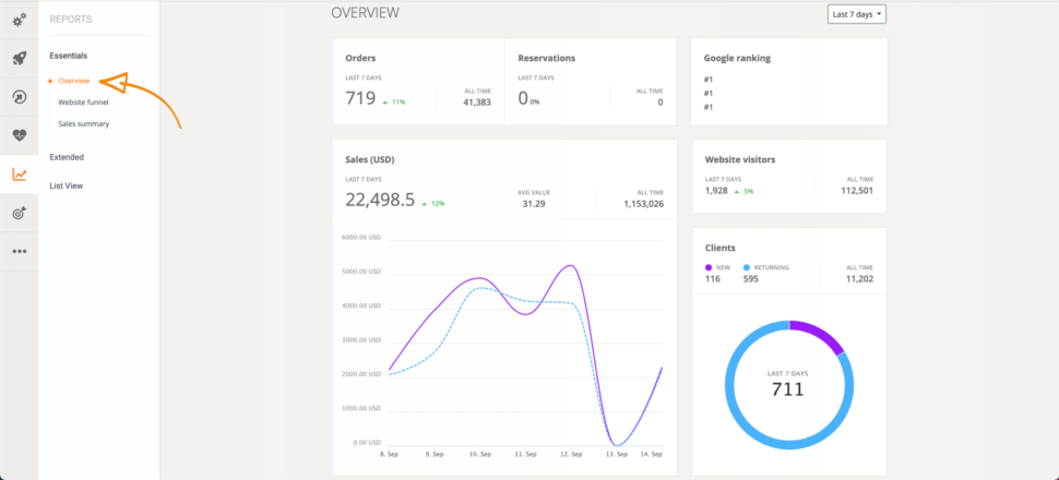 How to Improve Speed of Service in the Restaurant: 5 Essential Tips you ...