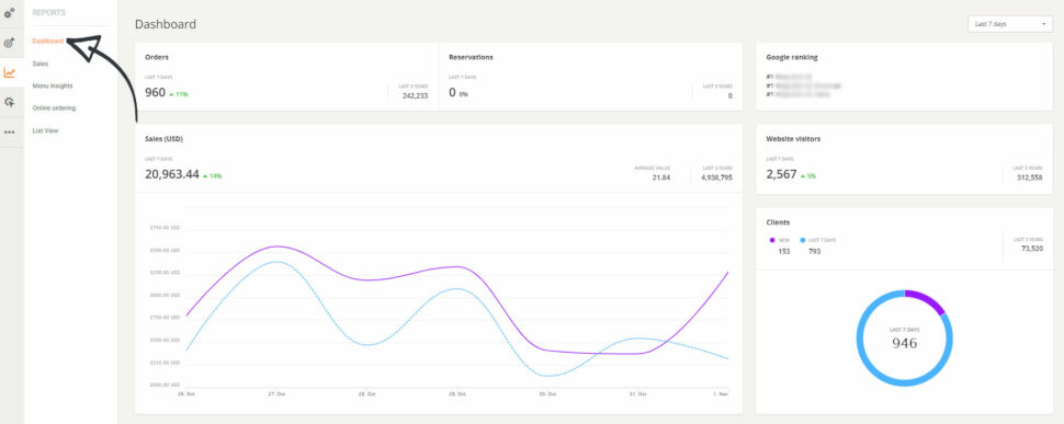 How to Improve Speed of Service in the Restaurant: 5 Essential Tips you ...