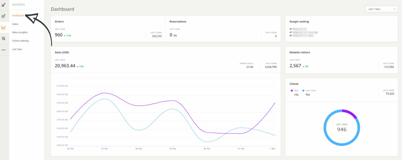 How to use food combo offers in restaurants to encourage clients to ...