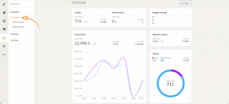How to Solve Food Delivery Problems: Tips and Tricks for a Profitable ...
