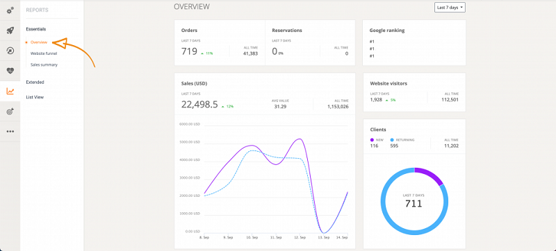 How to Solve Food Delivery Problems: Tips and Tricks for a Profitable ...
