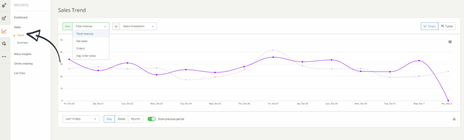 How to Use Restaurant Predictive Analytics to Drive Revenue Faster ...