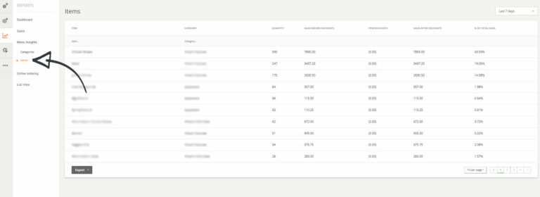 What are PAR Levels in a Restaurant & How to Calculate ThemGloriaFood Blog