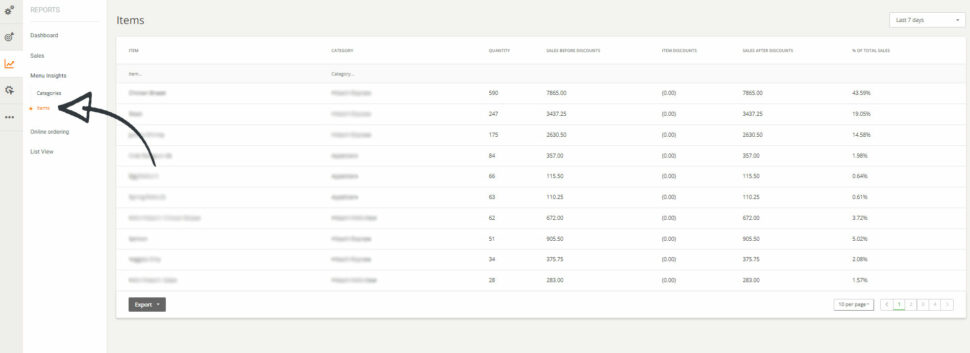 What are PAR Levels in a Restaurant & How to Calculate ThemGloriaFood Blog