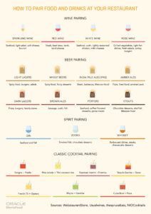 7 Menu Knowledge Training Tips